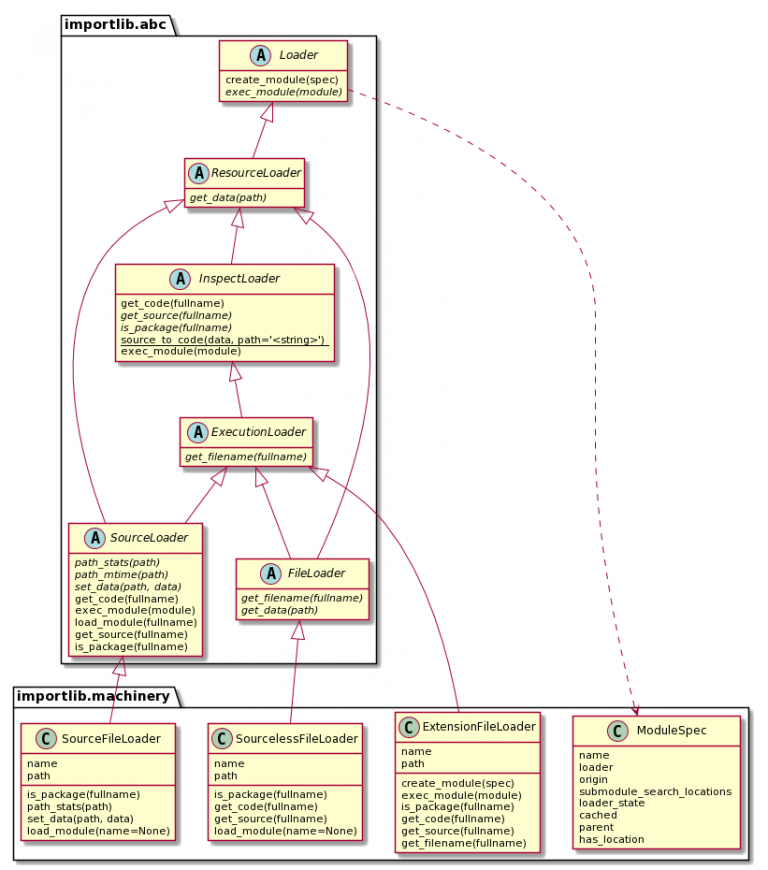 Serverless Cloud Import System part 2 - BlackSwan Technologies