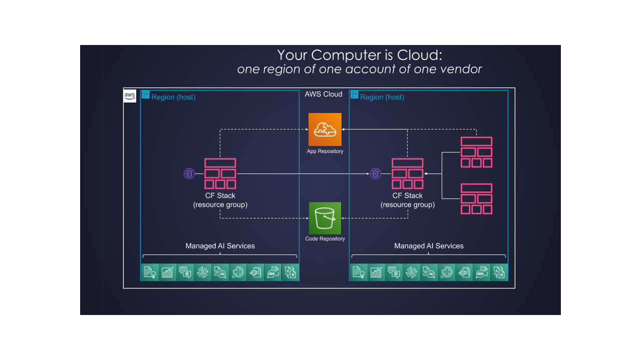 If your computer is Cloud, what its Operating System should look like ...