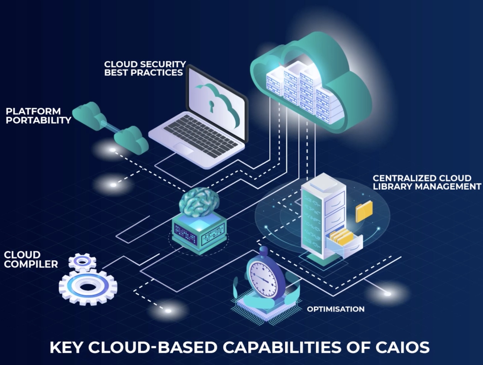 BST LABS and BlackSwan Technologies launch the Cloud AI Operating ...